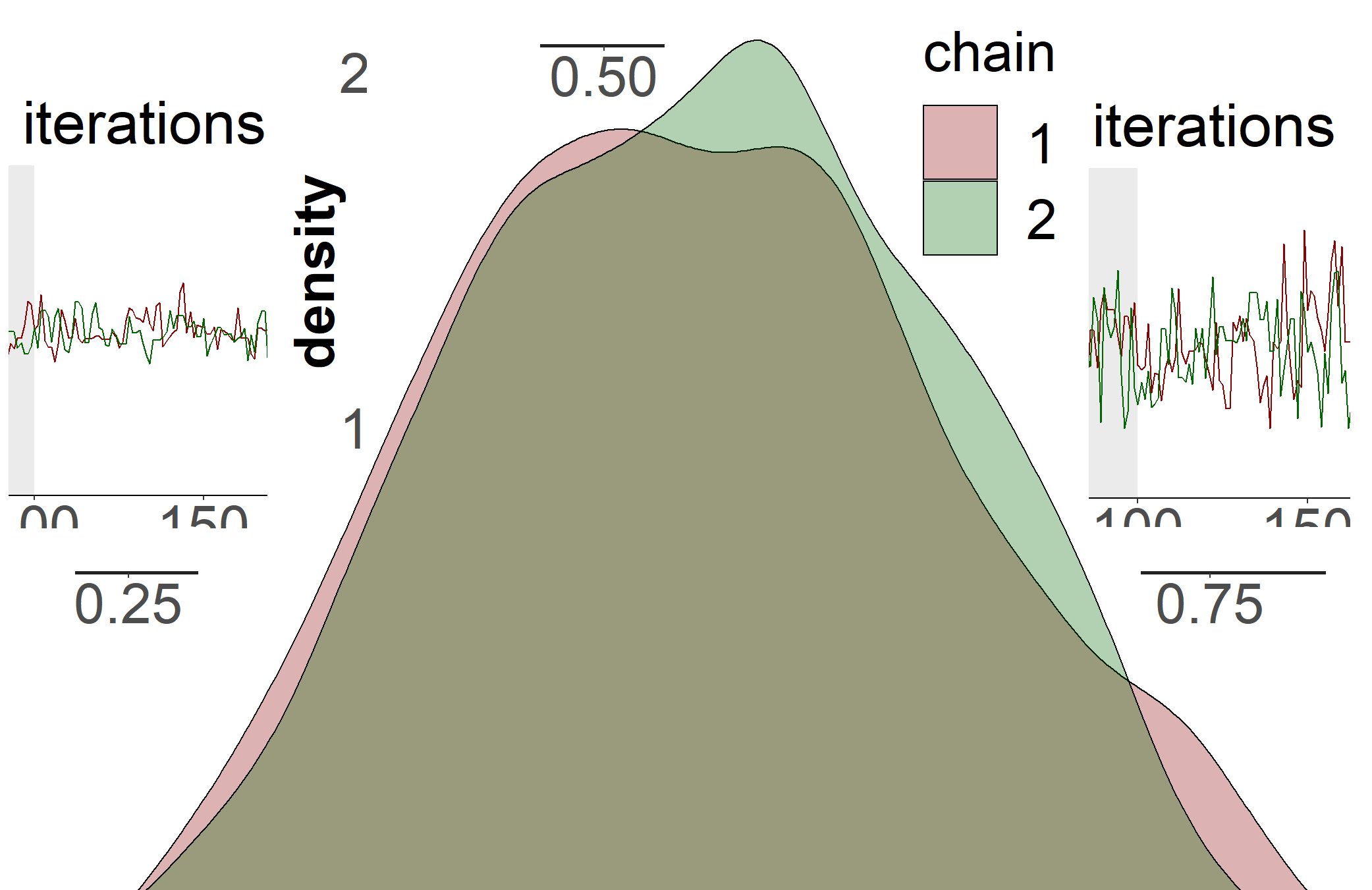 Bayesianmodeling Ssk